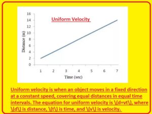 Difference Between Velocity and Acceleration - The Engineering Knowledge