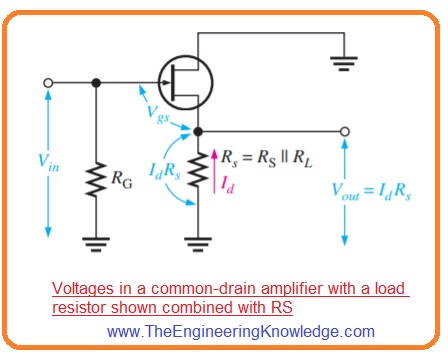 Common-Drain FET Amplifiers - The Engineering Knowledge