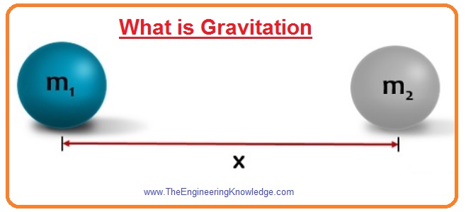 Difference Between Gravitation and Gravity - The Engineering Knowledge