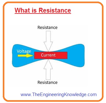 Difference Between Resistance and Reactance - The Engineering Knowledge