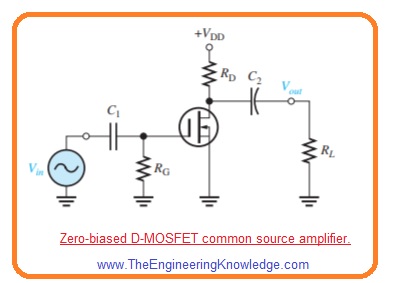 Common-Source FET Amplifiers Operation - The Engineering Knowledge
