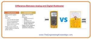 Difference Between Analog and Digital Multimeter - The Engineering ...