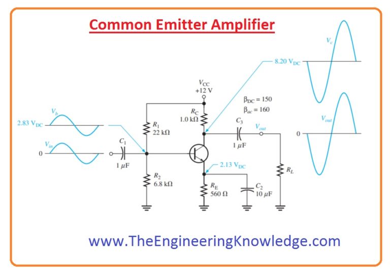 Common Emitter Amplifier Configuration - The Engineering Knowledge