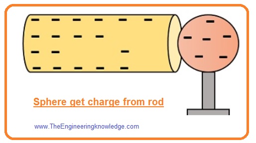 Difference Between Conduction and Induction - The Engineering Knowledge