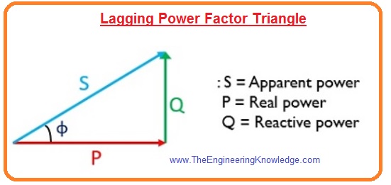 Difference Between Leading and Lagging Power Factor - The Engineering ...