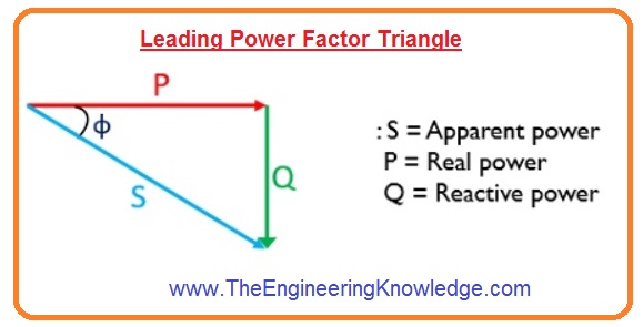 Difference Between Leading and Lagging Power Factor - The Engineering ...