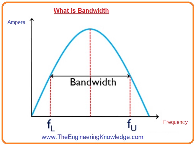 Difference Between Frequency and Bandwidth - The Engineering Knowledge