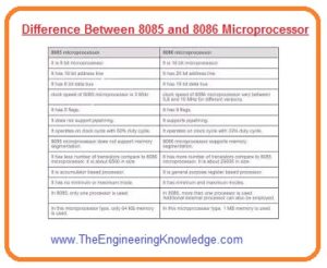 Difference Between 8085 and 8086 Microprocessor - The Engineering Knowledge