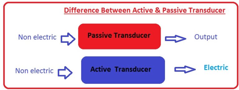 Difference Between Active & Passive Transducer - The Engineering Knowledge