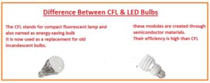 Difference Between CFL & LED Bulbs - The Engineering Knowledge