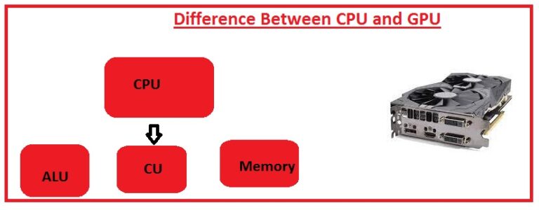 Difference Between CPU and GPU - The Engineering Knowledge