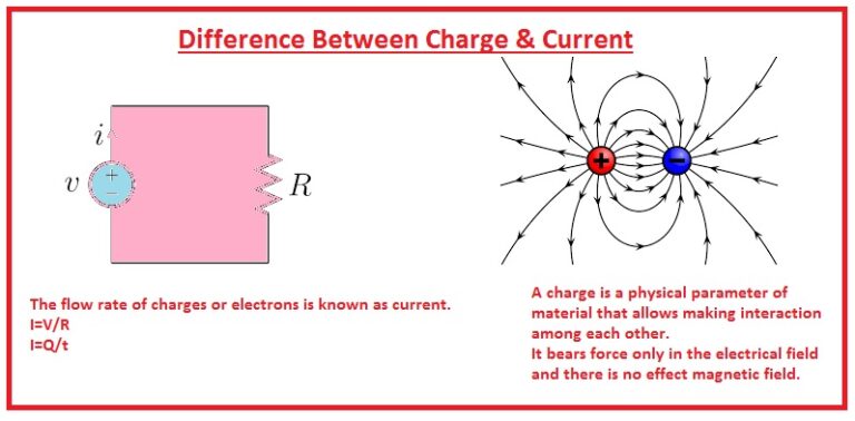 Difference Between Charge & Current - The Engineering Knowledge