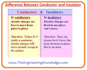 Difference Between Conductor and Insulator - The Engineering Knowledge