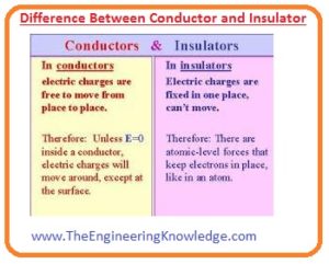 Difference Between Conductor and Insulator - The Engineering Knowledge