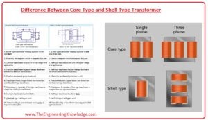 Difference Between Core Type and Shell Type Transformer - The ...