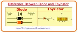 Difference Between Diode and Thyristor - The Engineering Knowledge
