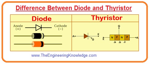 Difference Between Diode and Thyristor - The Engineering Knowledge