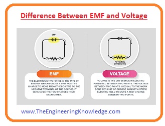 Difference Between EMF and Voltage - The Engineering Knowledge