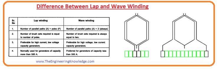 The Engineering Knowledge - Page 15 of 42 - Knowledge For All Engineers