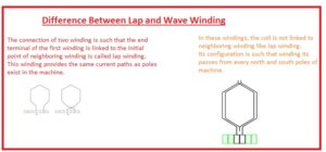Difference Between Lap and Wave Winding - The Engineering Knowledge