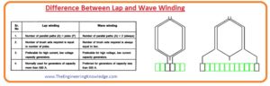 Difference Between Lap and Wave Winding - The Engineering Knowledge