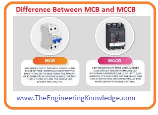 Difference Between MCB and MCCB - The Engineering Knowledge