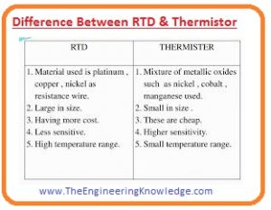 Difference Between RTD & Thermistor - The Engineering Knowledge