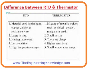 Difference Between RTD & Thermistor - The Engineering Knowledge