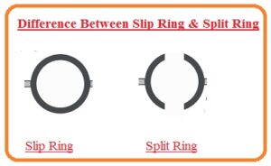 Difference Between Slip Ring & Split Ring - The Engineering Knowledge