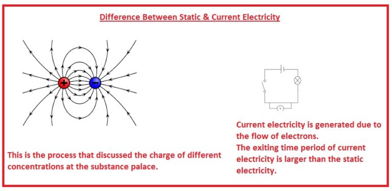 Difference Between Static & Current Electricity - The Engineering Knowledge