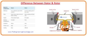 Difference Between Stator & Rotor - The Engineering Knowledge