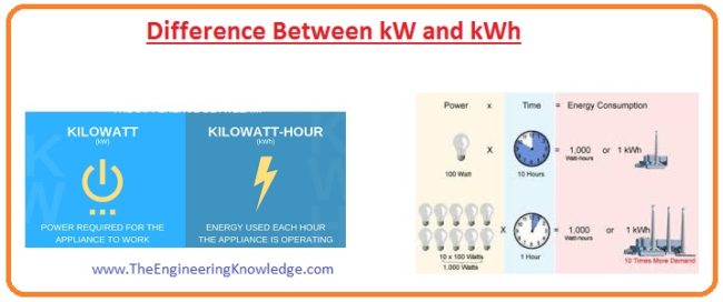 Difference Between Archives - The Engineering Knowledge