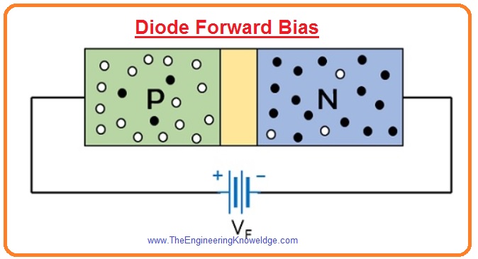 Difference Between Diode and Thyristor - The Engineering Knowledge