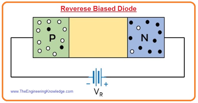 Difference Between Diode and Thyristor - The Engineering Knowledge