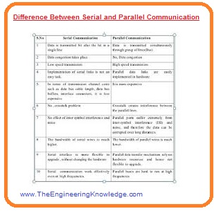 Difference Between Serial and Parallel Communication - The Engineering ...