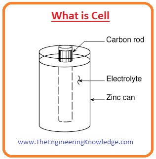 Difference Between Cell and Battery - The Engineering Knowledge
