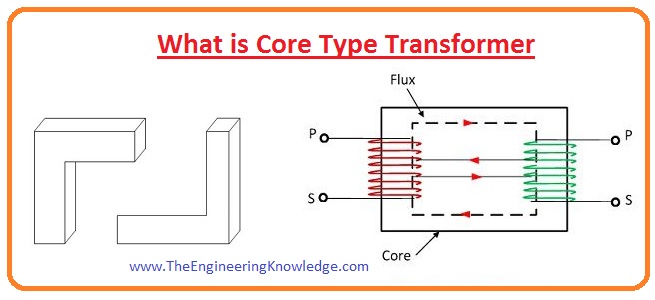 Difference Between Core Type and Shell Type Transformer - The ...