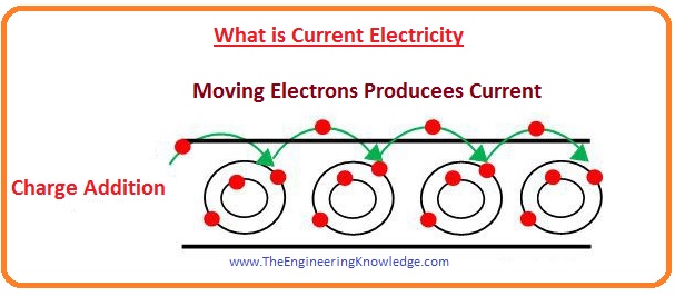 Difference Between Static & Current Electricity - The Engineering Knowledge