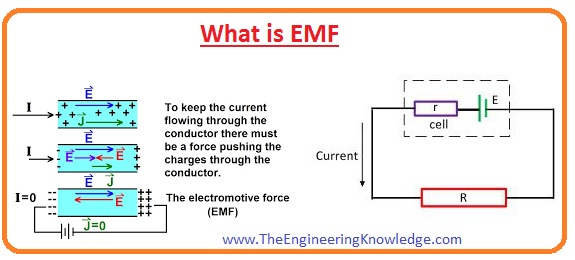 Difference Between EMF and Voltage - The Engineering Knowledge