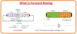 Difference Between Forward & Reverse Biasing - The Engineering Knowledge