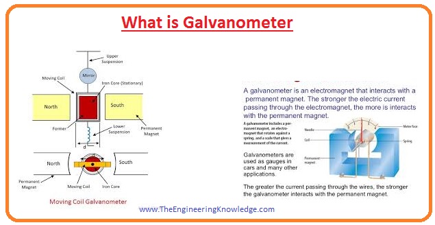 Difference Between Galvanometer & Ammeter - The Engineering Knowledge