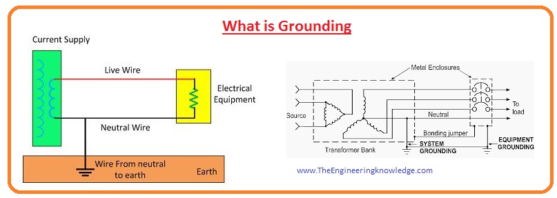Difference Between Grounding and Earthing - The Engineering Knowledge