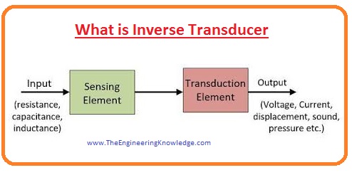 Difference Between Transducer & Inverse Transducer - The Engineering ...