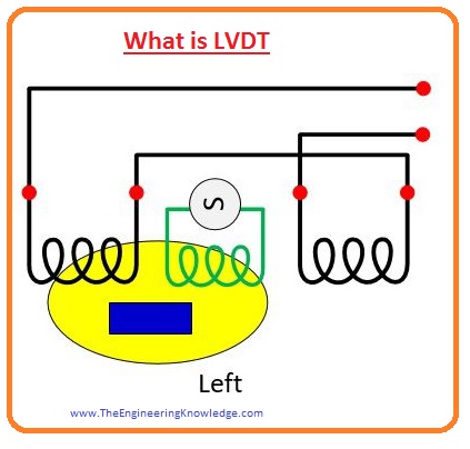 Difference Between LVDT & RVDT - The Engineering Knowledge