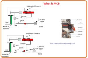 Difference Between MCB and MCCB - The Engineering Knowledge