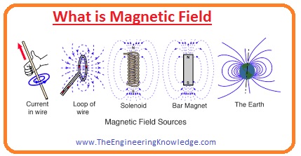 Difference Between Magnetic Field & Magnetic Flux - The Engineering ...