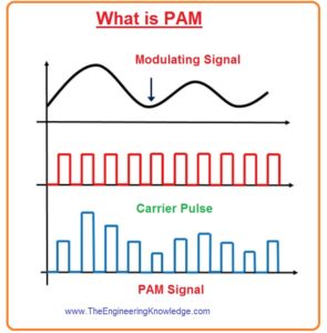 Difference Between PAM, PWM and PPM - The Engineering Knowledge