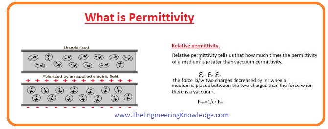 Difference Between Permittivity & Permeability - The Engineering Knowledge