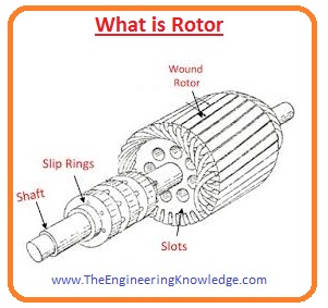 Difference Between Stator & Rotor - The Engineering Knowledge