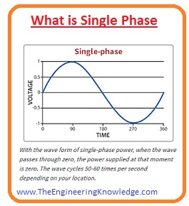 Difference Between Single Phase & Three Phase - The Engineering Knowledge